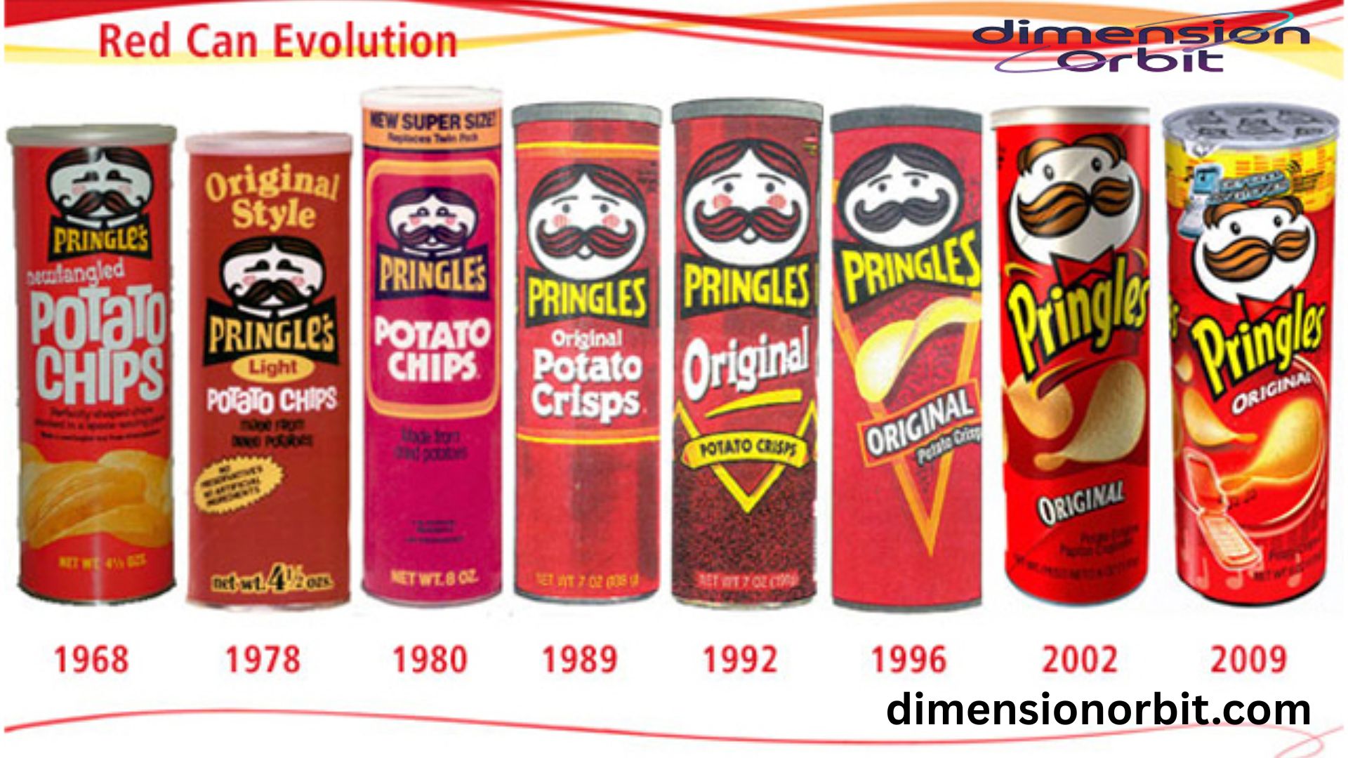 Pringles Can Dimensions Size,Height & Everything - Dimension Orbit